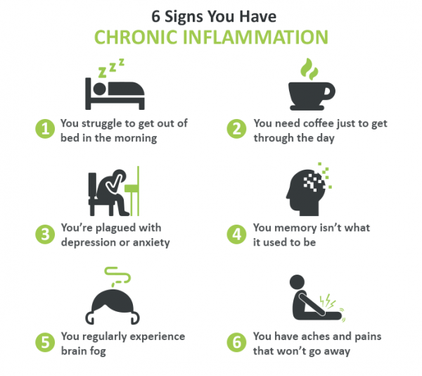 Your Complete Guide to Inflammation - Del Mar Laboratories LLC