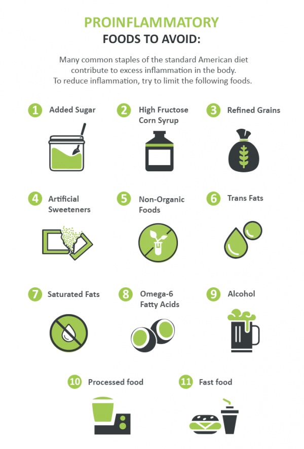 Your Complete Guide to Inflammation - Del Mar Laboratories LLC