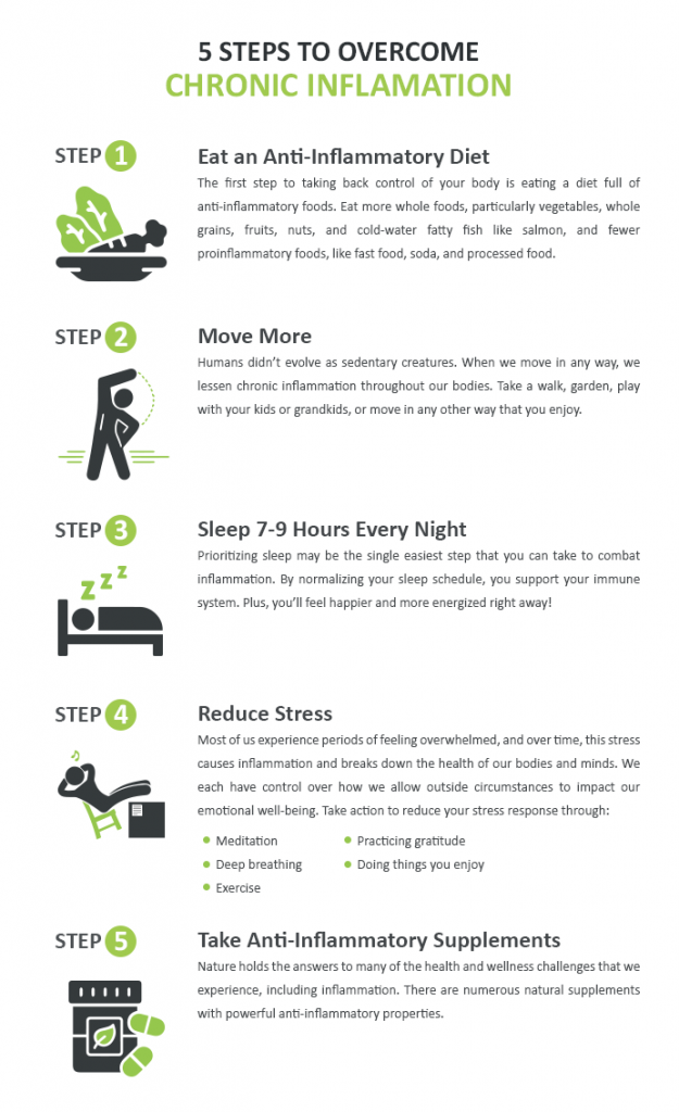 Your Complete Guide to Inflammation - Del Mar Laboratories