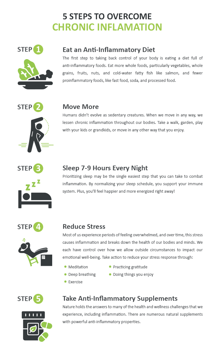 Your Complete Guide to Inflammation - Del Mar Laboratories