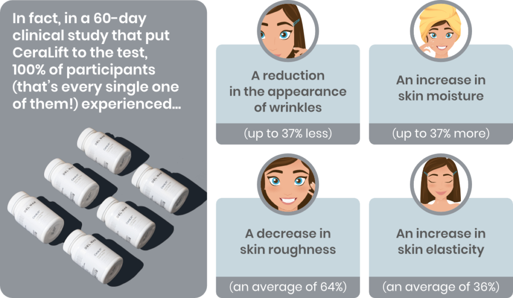 How to Unlock the Power of CeraLift - Del Mar Laboratories LLC